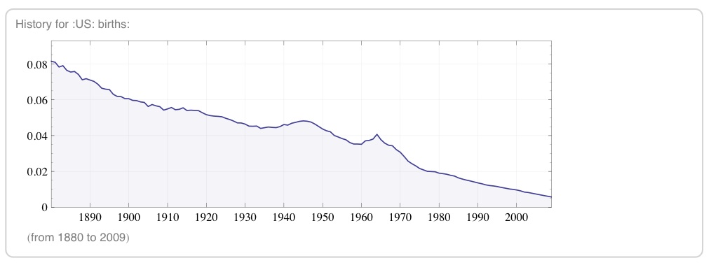 John-name-chart.jpg » The Potentiality